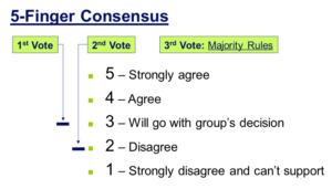 Get to "Yes" Using 5-Finger Consensus - Leadership Strategies