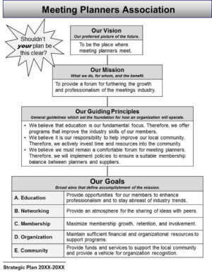 How Good is Your Strategic Plan? - Leadership Strategies